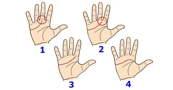 Carácter según la «linea del corazón»