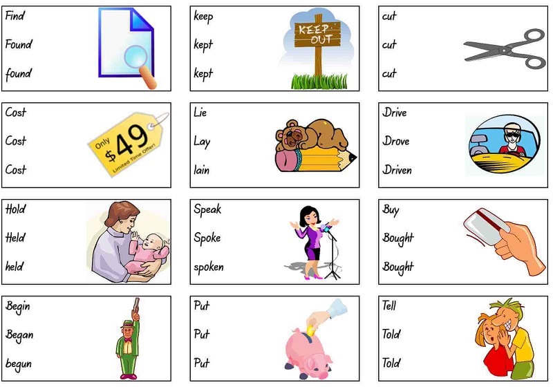 Cómo aprender inglés fácil y rápido Cómo aprender inglés fácil y rápido