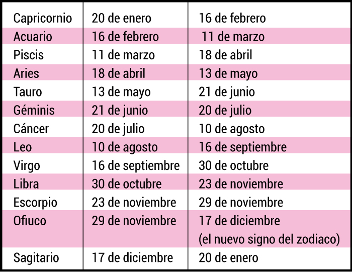 20 De Diciembre Signo 20 De Diciembre Signo